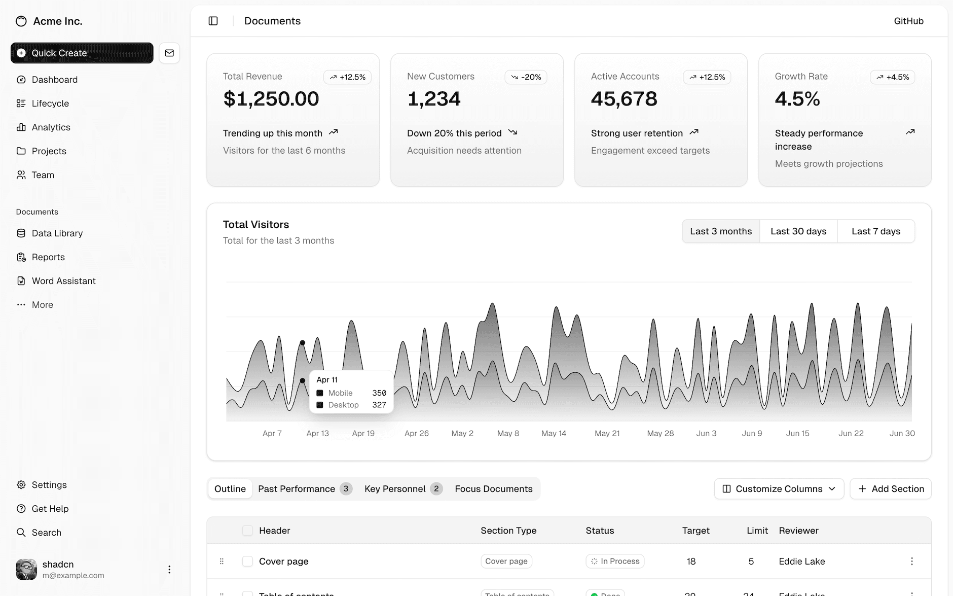 Building Blocks for the Web - shadcn/ui